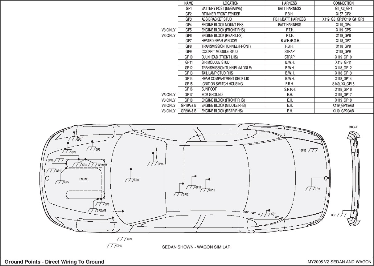 Replacing VZ ECU - Options in today's Market | Page 2 | Just Commodores